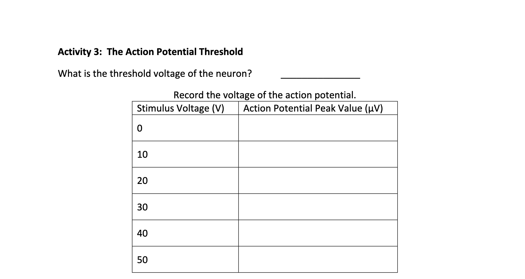 Solved Activity 3: The Action Potential Threshold What is | Chegg.com