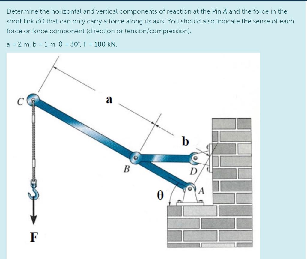 Solved Determine the horizontal and vertical components of | Chegg.com