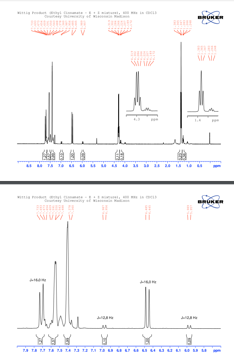Solved Analyze the following nmr spectrum of trans-ethyl | Chegg.com