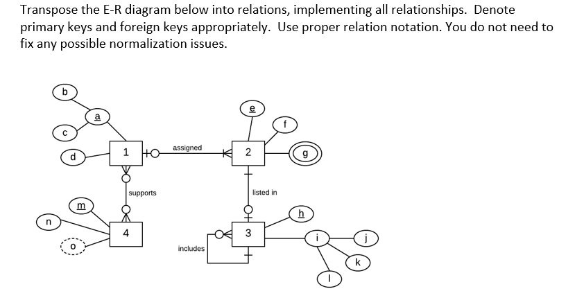 Solved Transpose the E-R diagram below into relations, | Chegg.com
