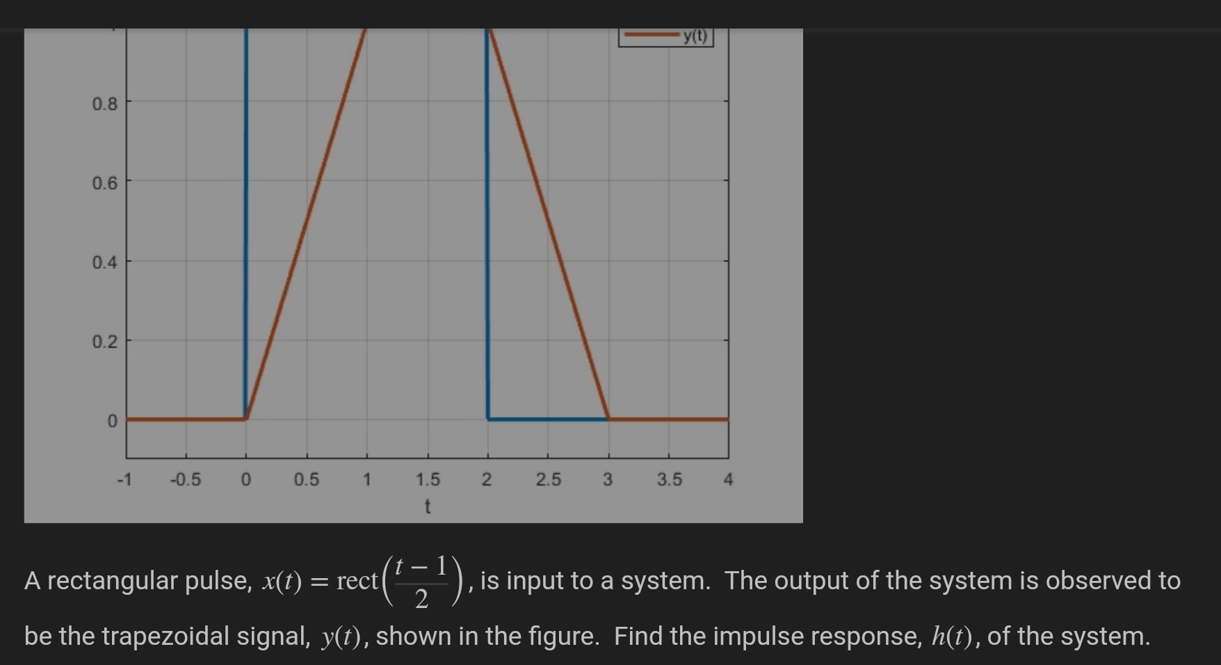 Solved A rectangular pulse, x(t)=rect(t-12), ﻿is input to a | Chegg.com