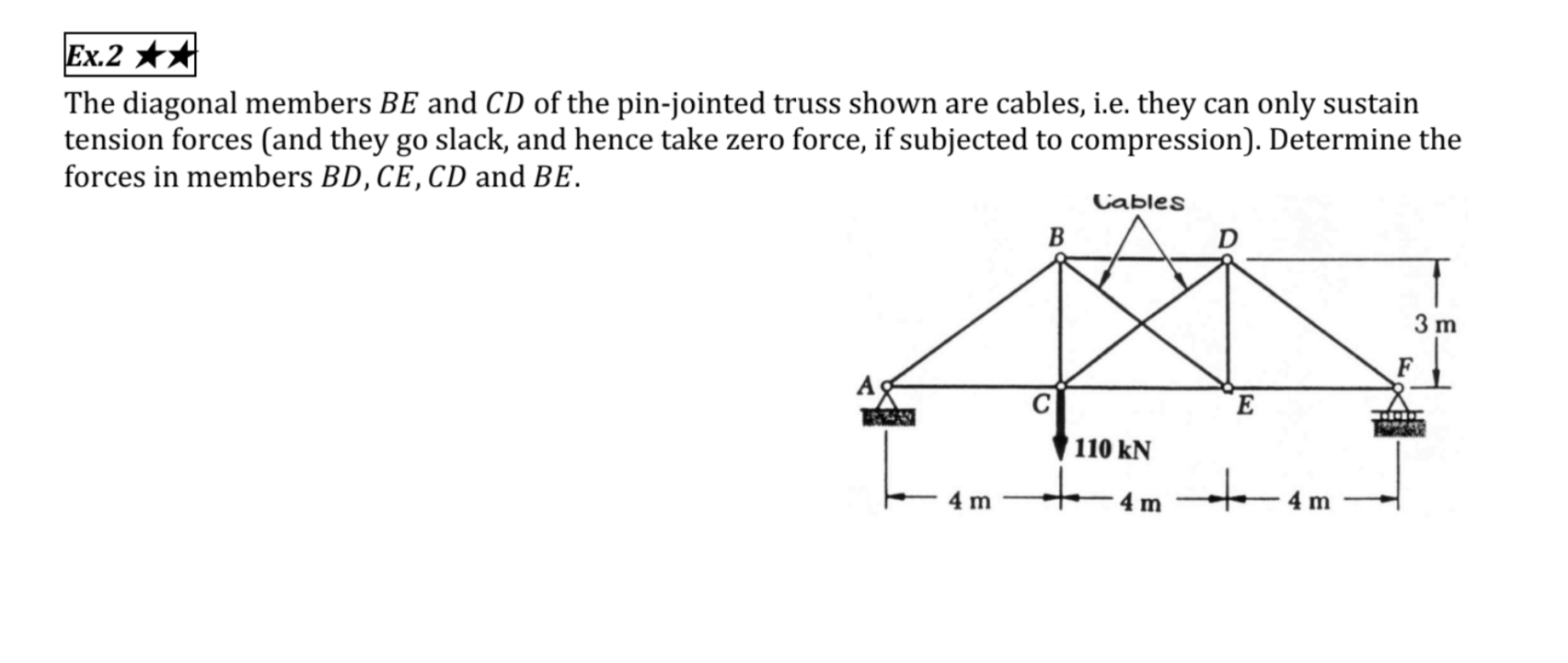 Solved Ex.2 *** הThe diagonal members BE ﻿and CD ﻿of the | Chegg.com