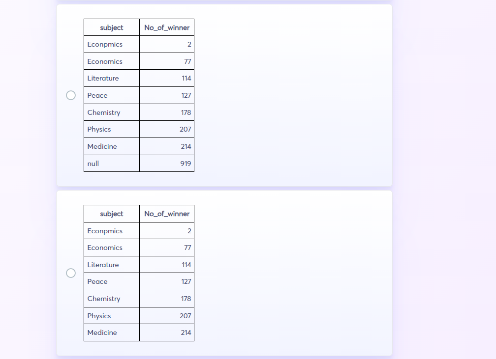Solved After applying an intersection operation (Table A ∩ | Chegg.com