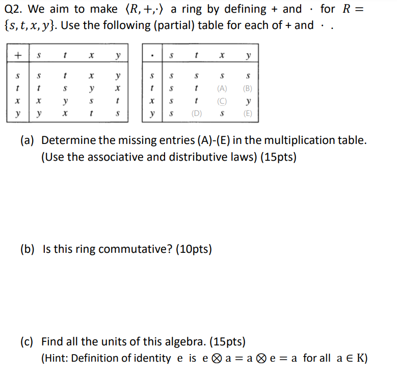 Solved 2. We aim to make 〈𝑅, +,⋅〉 a ring by defining + and | Chegg.com