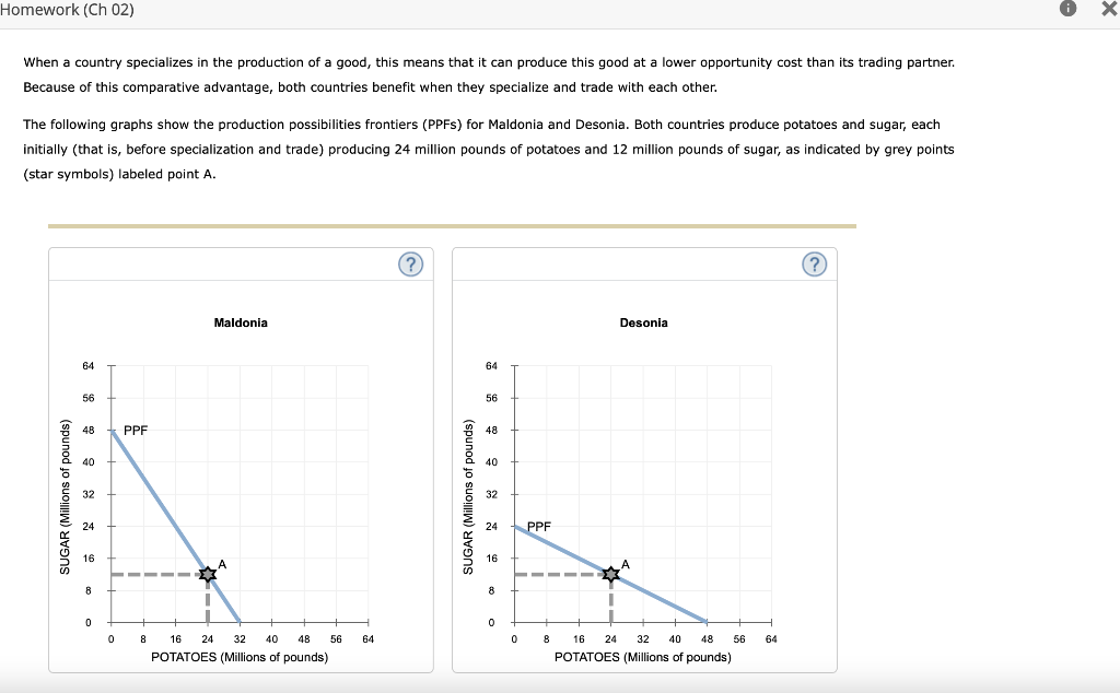 Solved True or False: Without engaging in international | Chegg.com