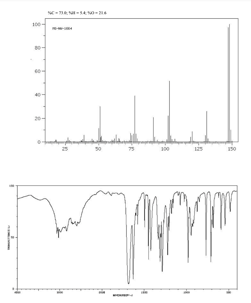 Solved Spectral Problems Instructions 1. Identify the | Chegg.com