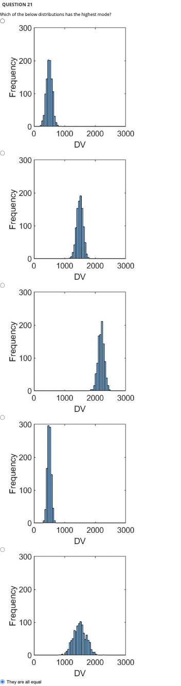 Solved QUESTION 21Which of the below distributions has the | Chegg.com