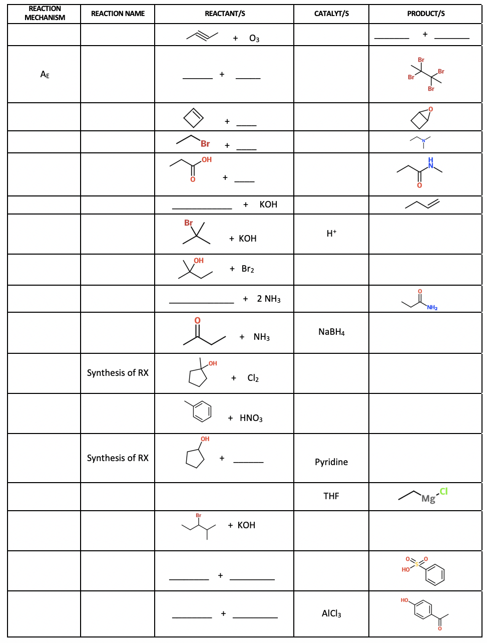 Solved Using the given alkenes/alkynes, complete the table | Chegg.com