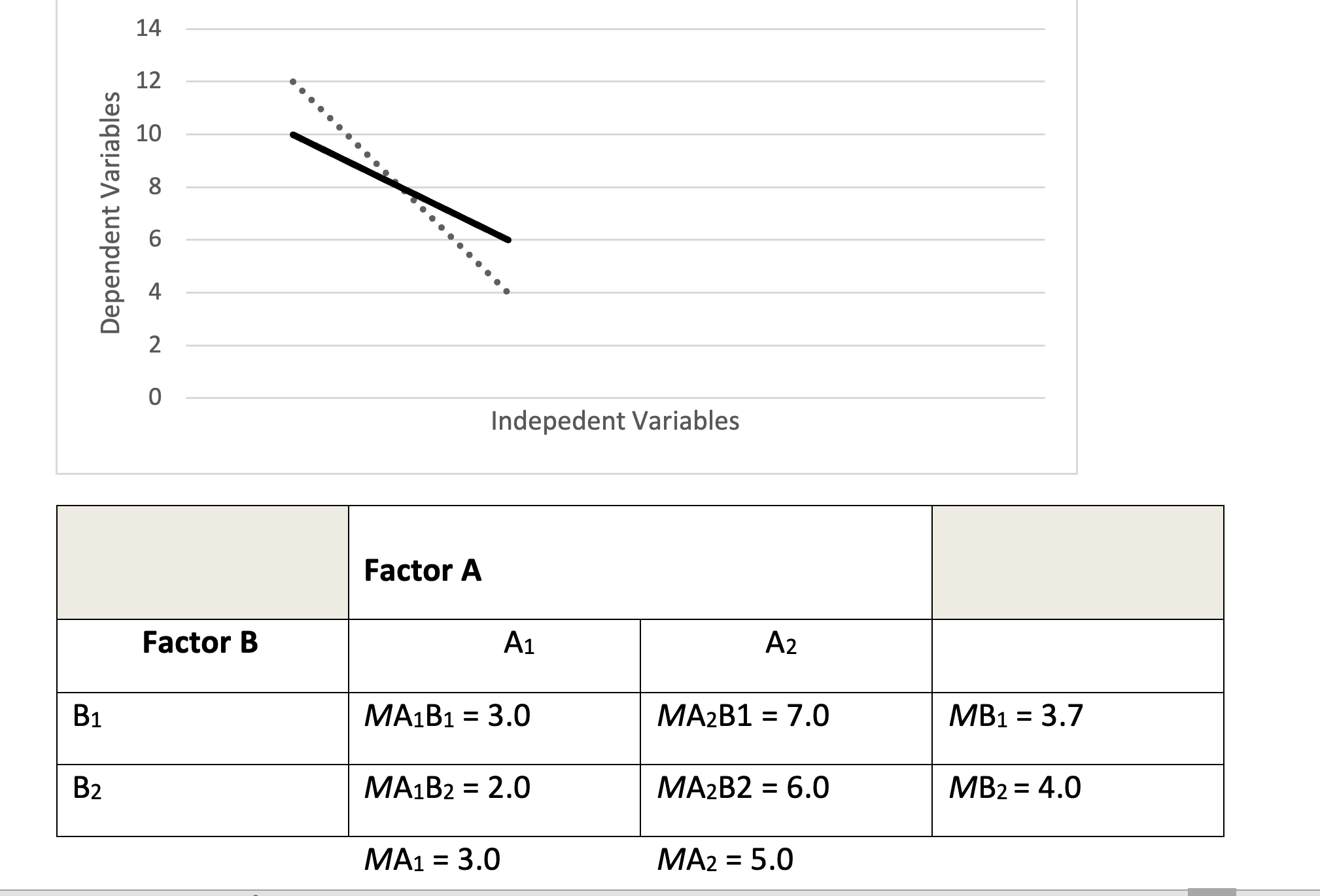 Solved Examine the table and graph below. Explain which main | Chegg.com
