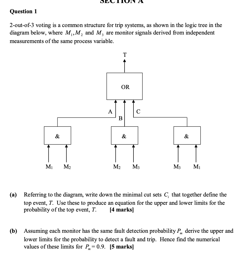 Solved Question 1 2-out-of-3 voting is a common structure | Chegg.com