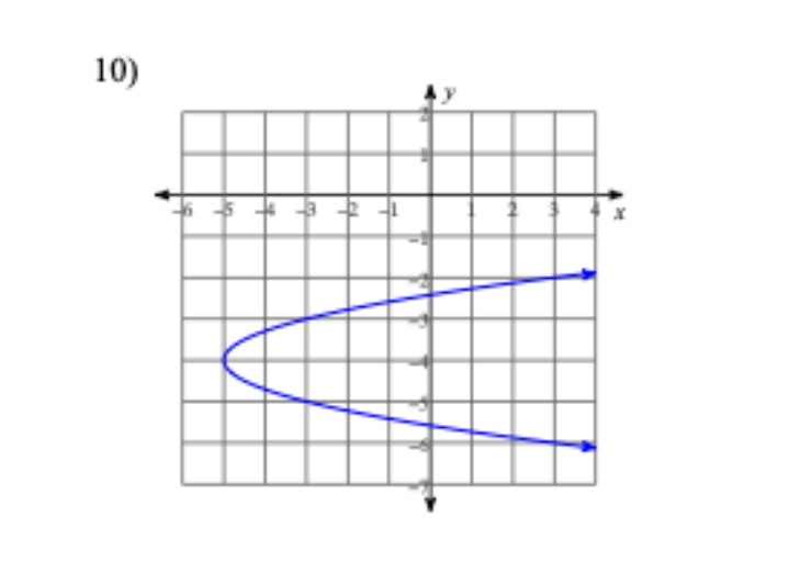 Solved Use the information provided to write the | Chegg.com