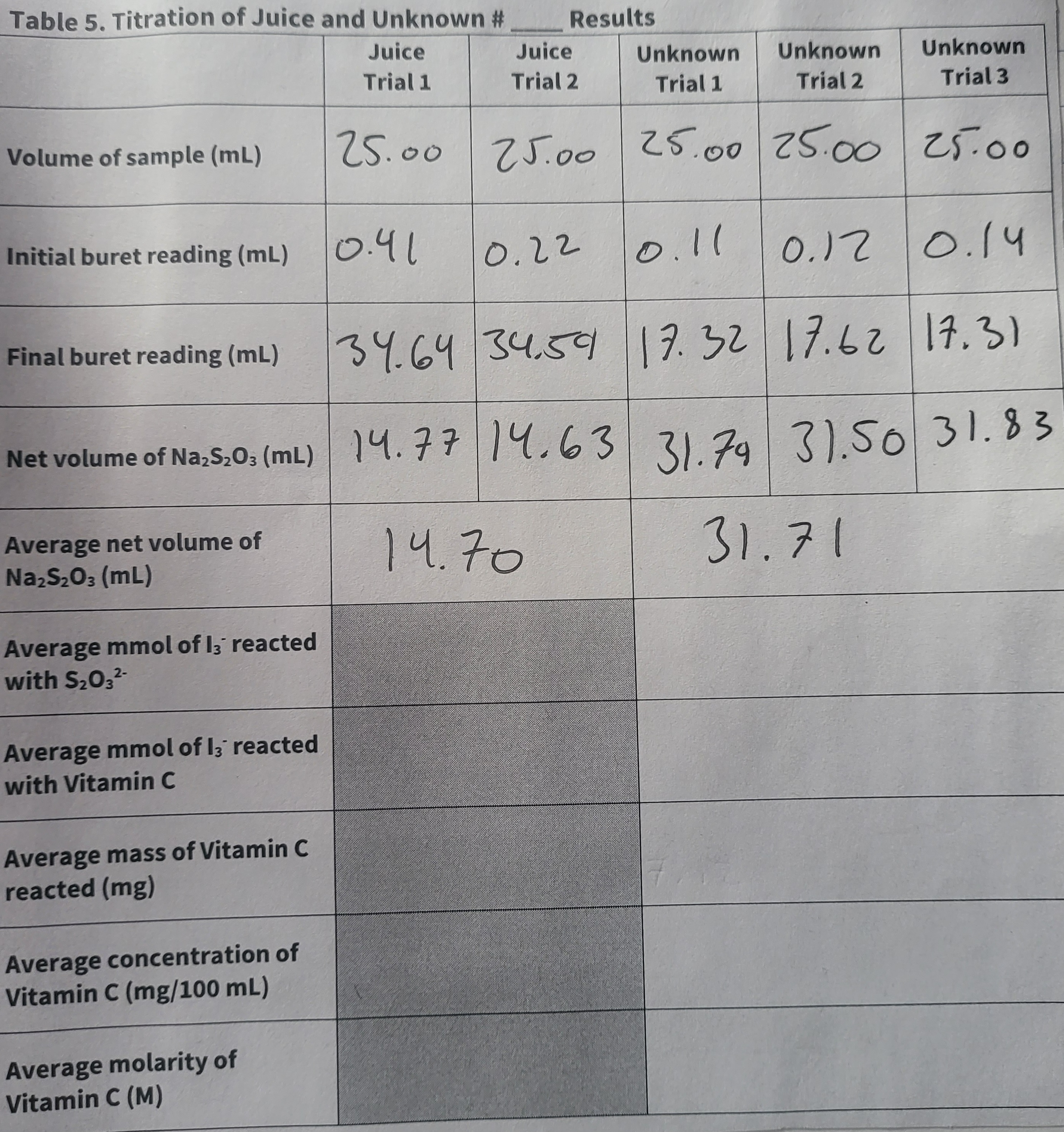 Table 5. Titration of Juice and Unknown \# | Chegg.com