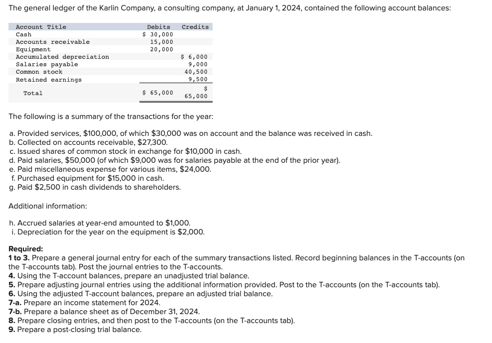 Solved The following is a summary of the transactions for | Chegg.com