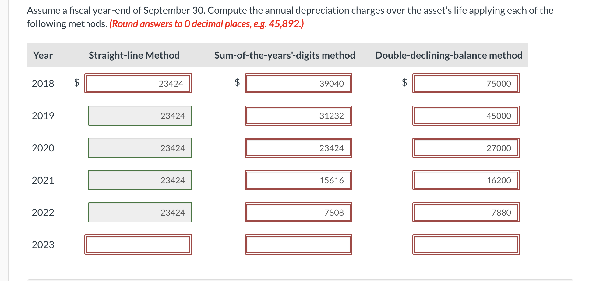 Solved On January 1,2018 , a machine was purchased for | Chegg.com