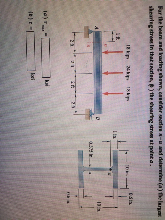 Solved For the beam and loading shown, consider section n-n | Chegg.com