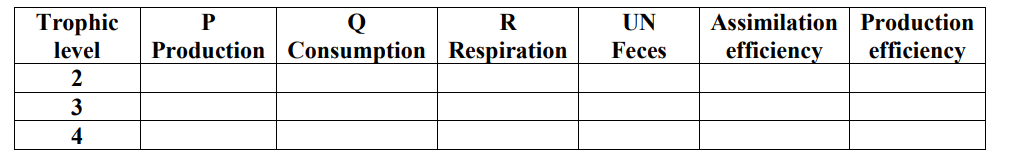 Solved Assignment: Calculate assimilation efficiency and | Chegg.com