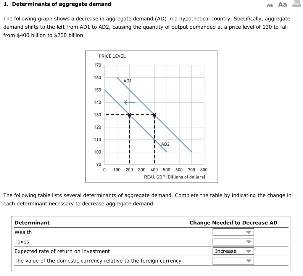 Solved Wealth Increase Or Decrease Taxes Increase Or Chegg