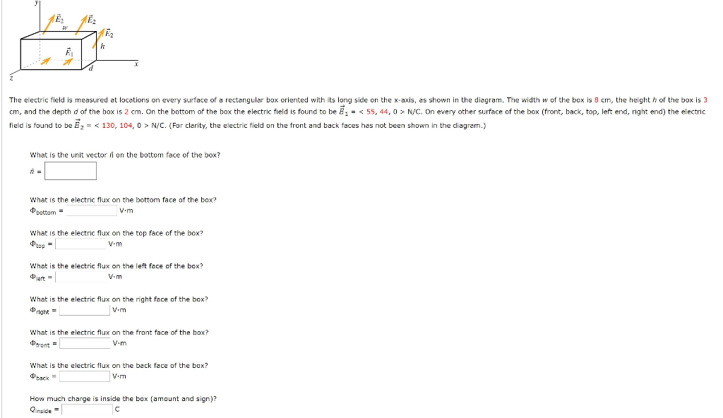 Solved The electric field is measured at locations on every | Chegg.com