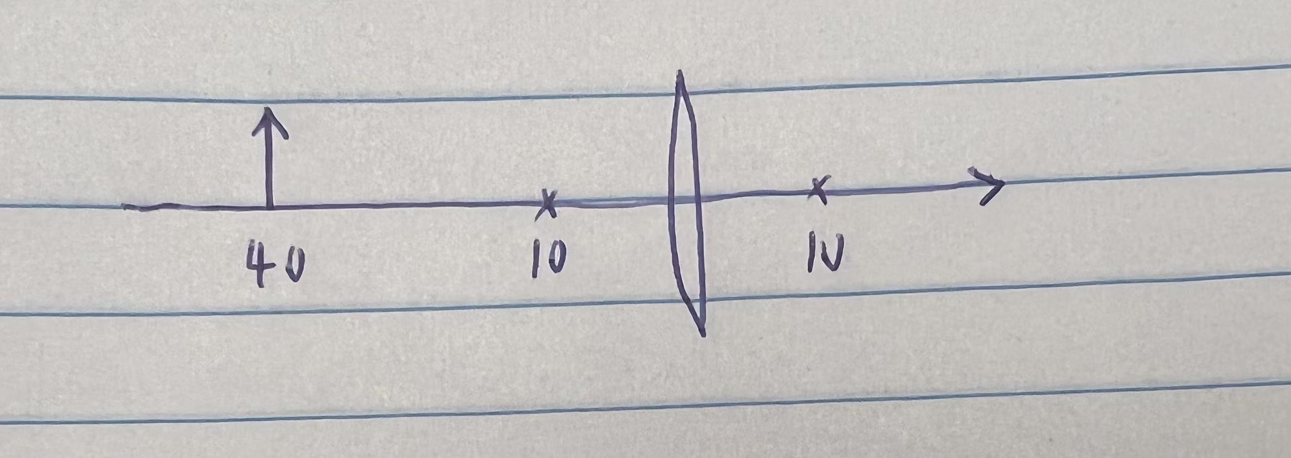 Solved An object 4 cm tall is placed in front of a | Chegg.com