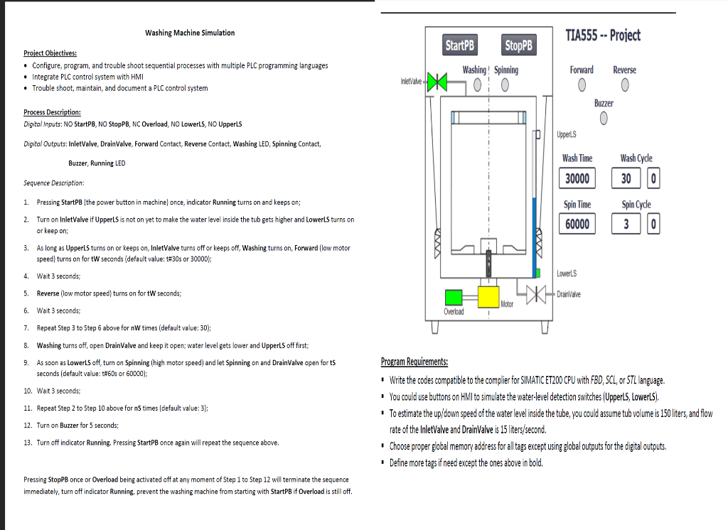 Solved Washing Machine Simulation TIA555 -- Project StartPB | Chegg.com