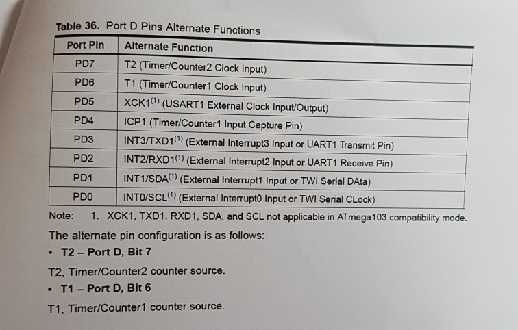 1) Description of TIMER/COUNTER 0. Timer/Counter | Chegg.com