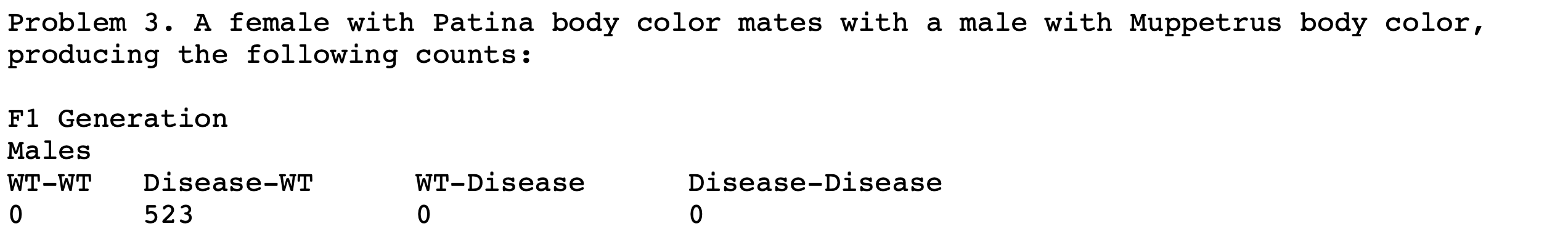 Solved determine modes of inheritance for a set of | Chegg.com