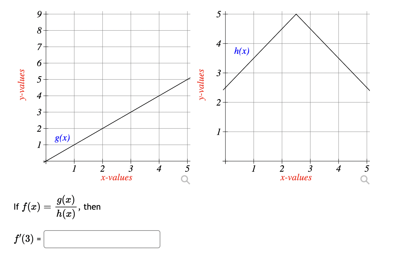 Solved f(x)=h(x)g(x) | Chegg.com