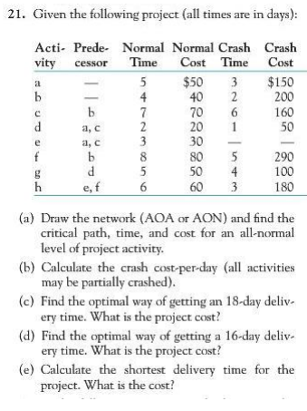 Solved 21. Given the following project (all times are in | Chegg.com