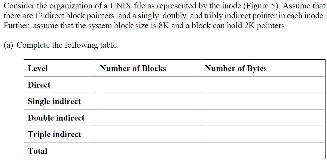 Solved Consider The Organization Of A Unix File As 