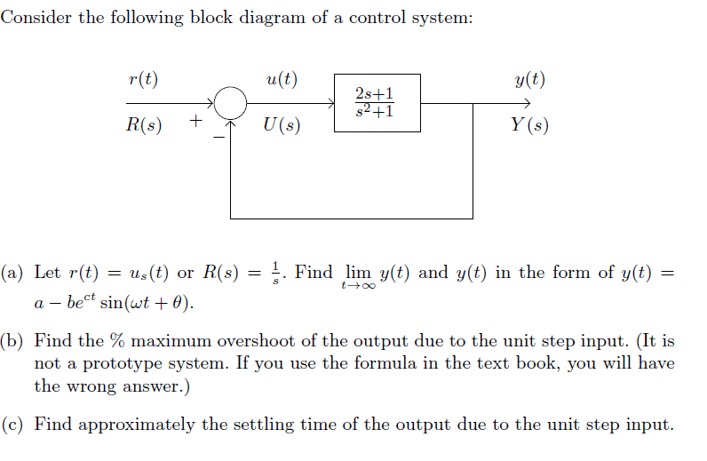 Solved Consider the following block diagram of a control | Chegg.com