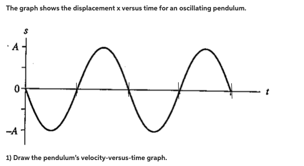 Solved The graph shows the displacement x versus time for an | Chegg.com