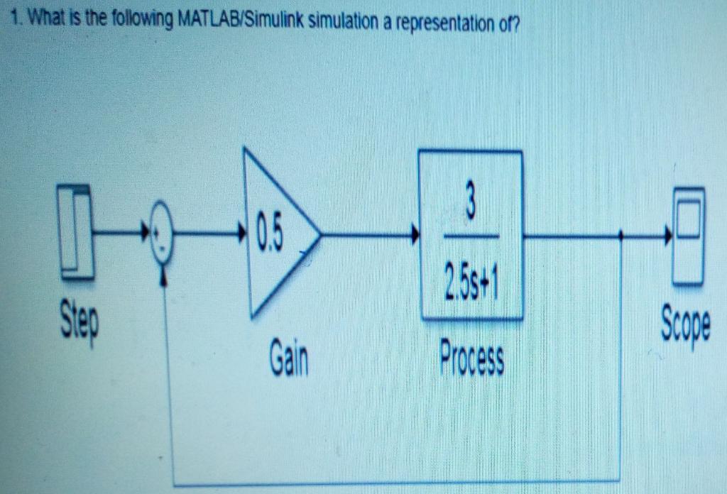 Solved 1. What is the following MATLAB/Simulink simulation a | Chegg.com