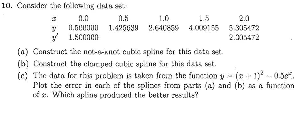 Solved Consider the following data set:(a) ﻿Construct the | Chegg.com