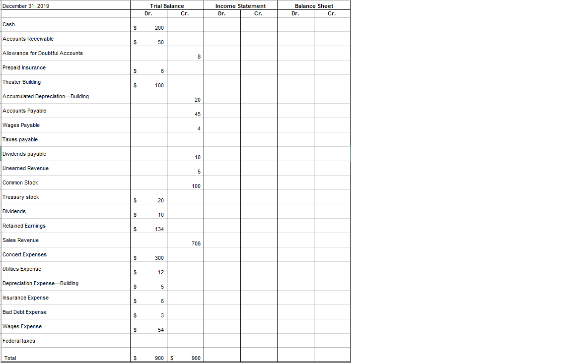 Solved December 31, 2019 Trial Balance Dr. Cr. Income | Chegg.com