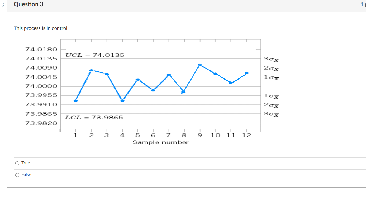 Solved This process is in control True False | Chegg.com
