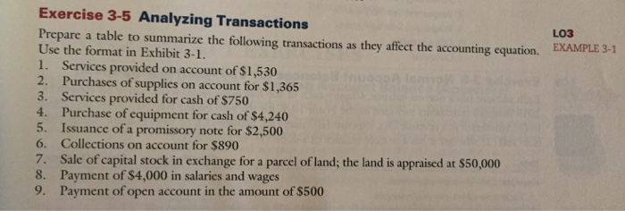 Solved Prepare a table to summarize the following | Chegg.com