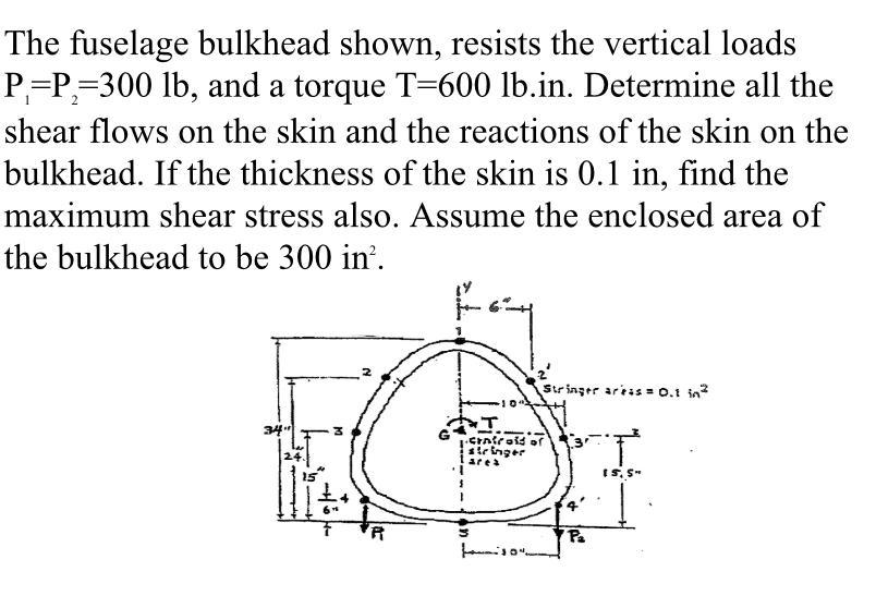 The fuselage bulkhead shown, resists the vertical | Chegg.com