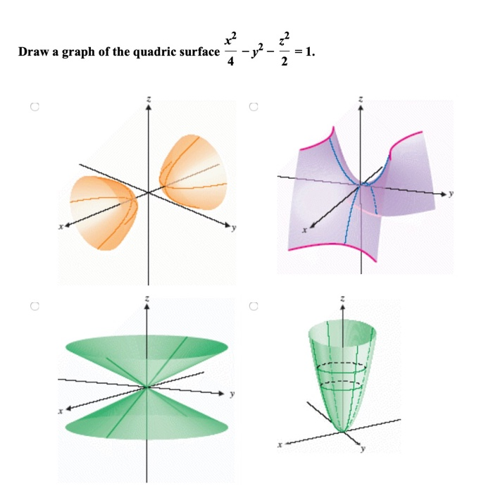 Solved Draw a graph of the quadric surface-_-y--= 1. 4 | Chegg.com