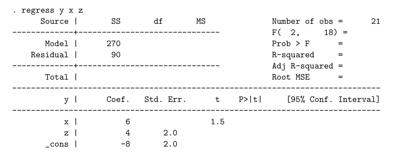 Fill out all the remaining entries in this Stata | Chegg.com