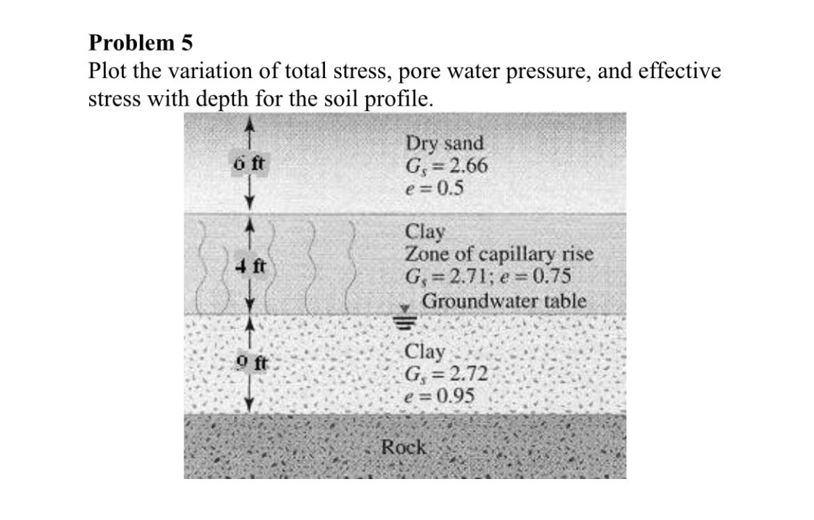 Solved Problem 5 Plot the variation of total stress, pore | Chegg.com