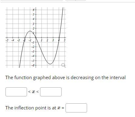 Solved The function graphed above is decreasing on the | Chegg.com