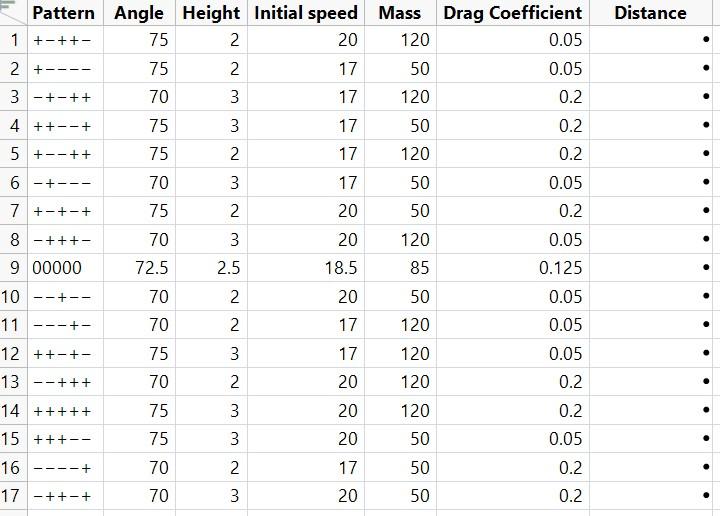 In JMP: In the Screening Design platform after you | Chegg.com