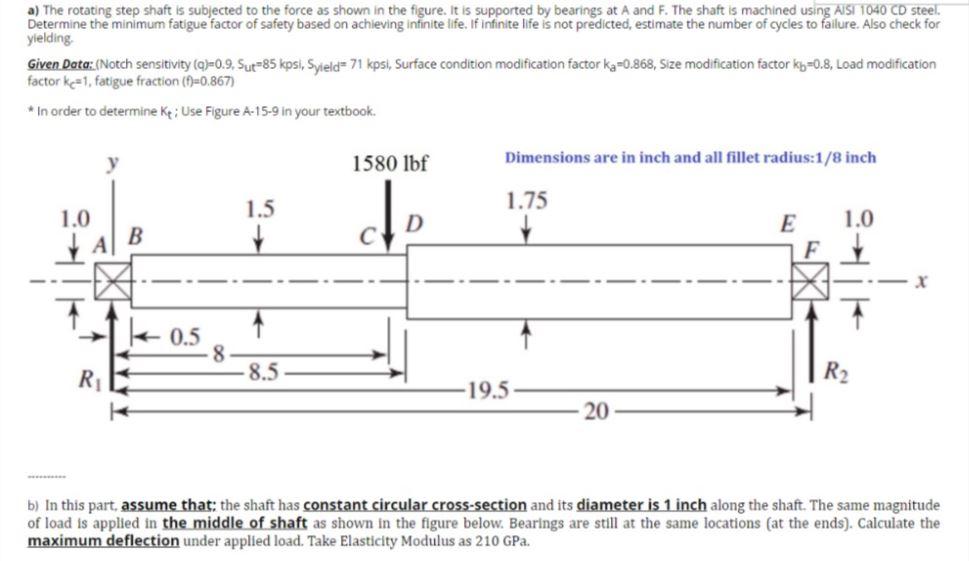 Solved a) The rotating step shaft is subjected to the force | Chegg.com