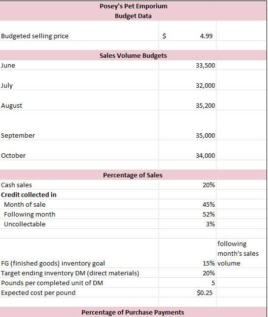 Solved ** I am not sure why November sales was requested.. I | Chegg.com