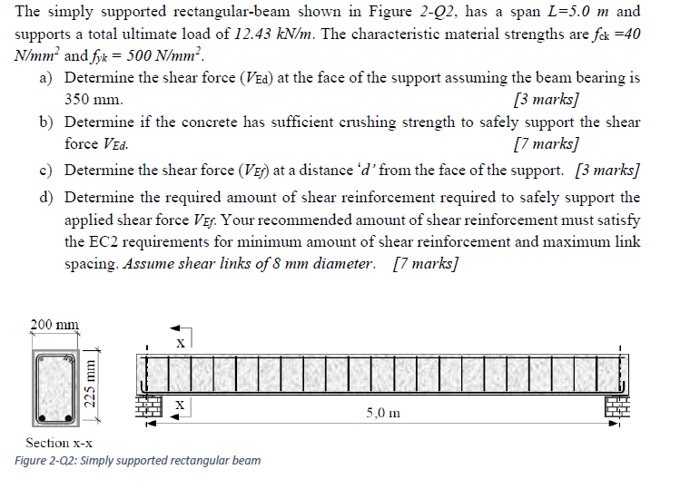 Solved The simply supported rectangular-beam shown in Figure | Chegg.com