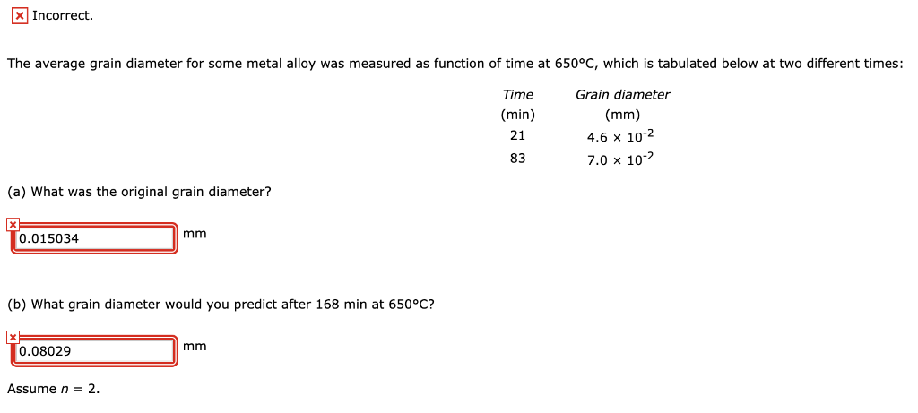 Solved xIncorrect. The yield strength for an alloy that has | Chegg.com