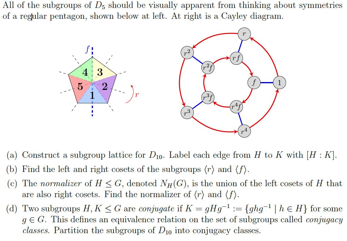 All of the subgroups of D5 should be visually | Chegg.com