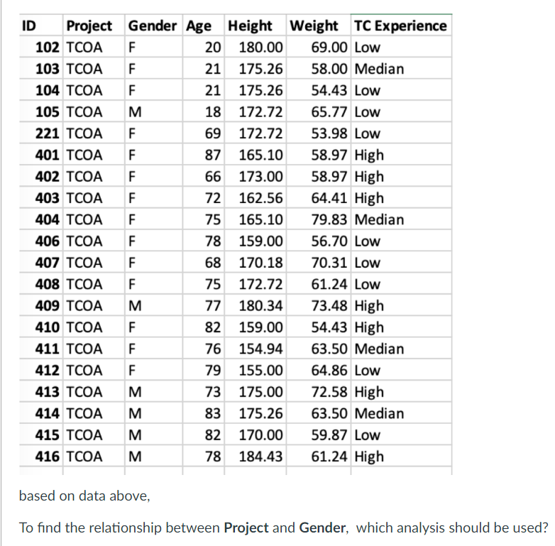 based on data above, To find the relationship between | Chegg.com