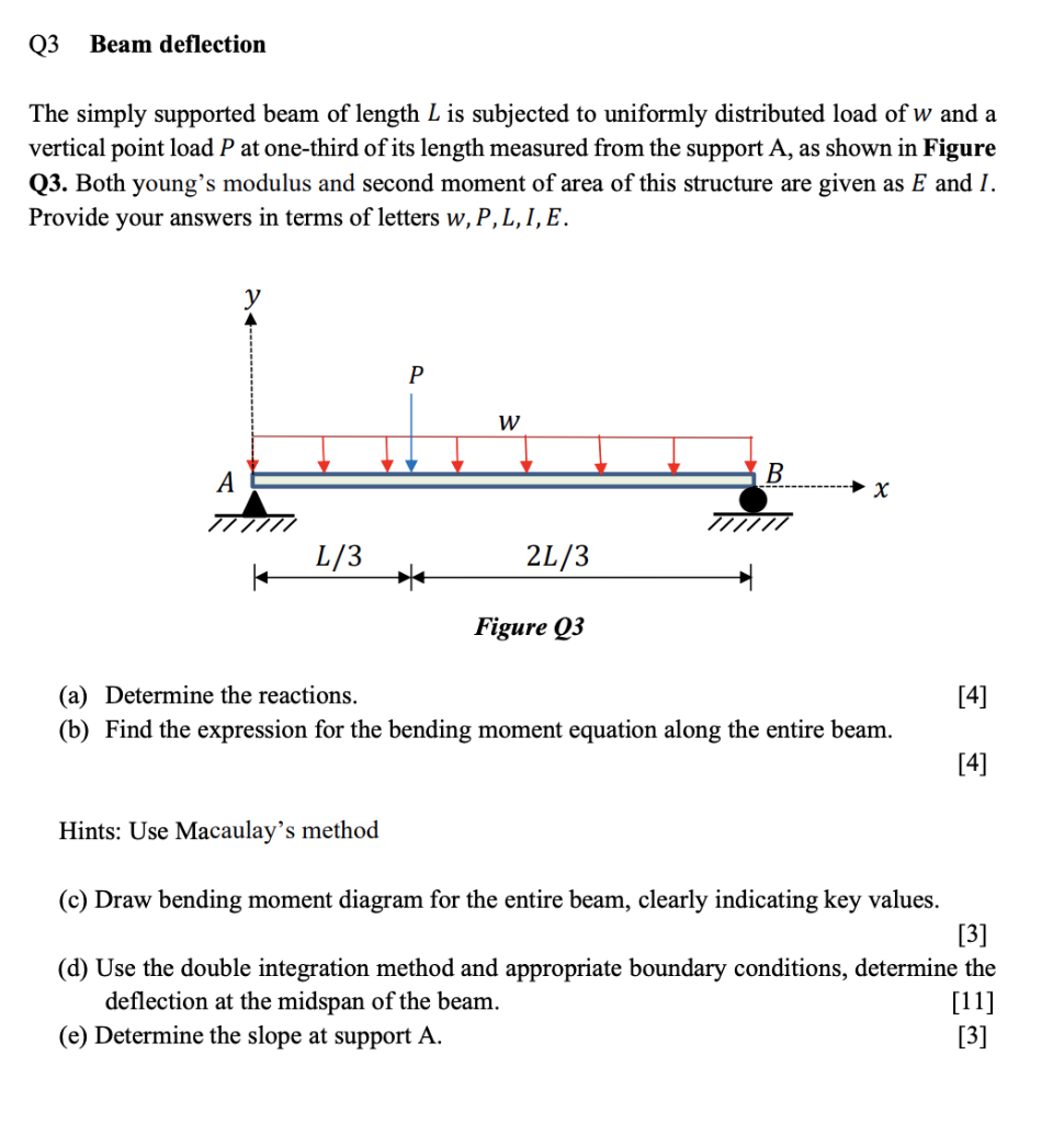 Solved Q3 Beam deflection The simply supported beam of | Chegg.com