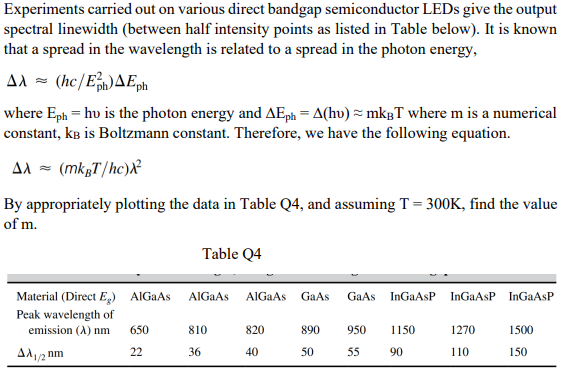 Solved Experiments carried out on various direct bandgap | Chegg.com